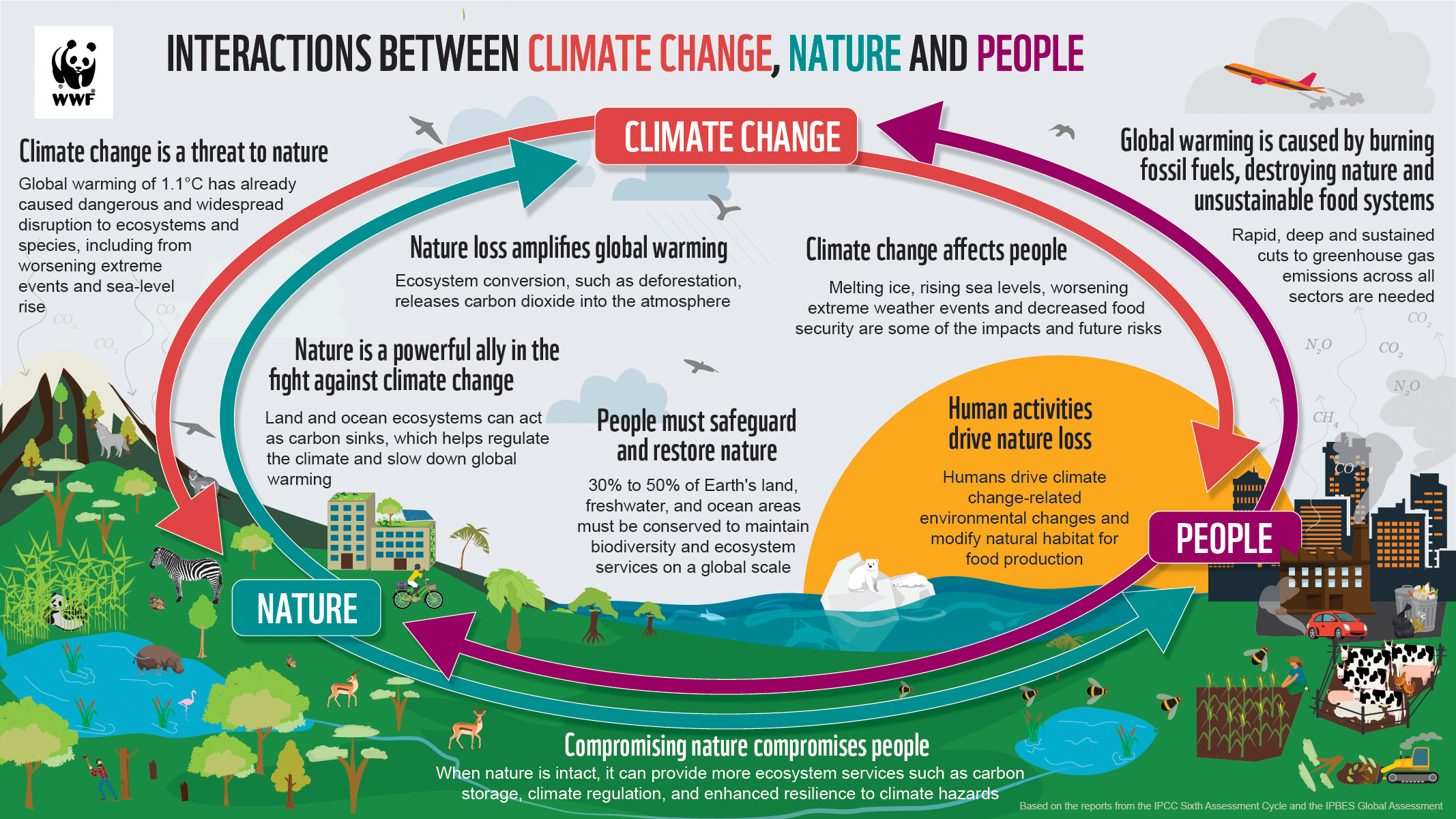 People, Nature, Climate | WWF-New Zealand